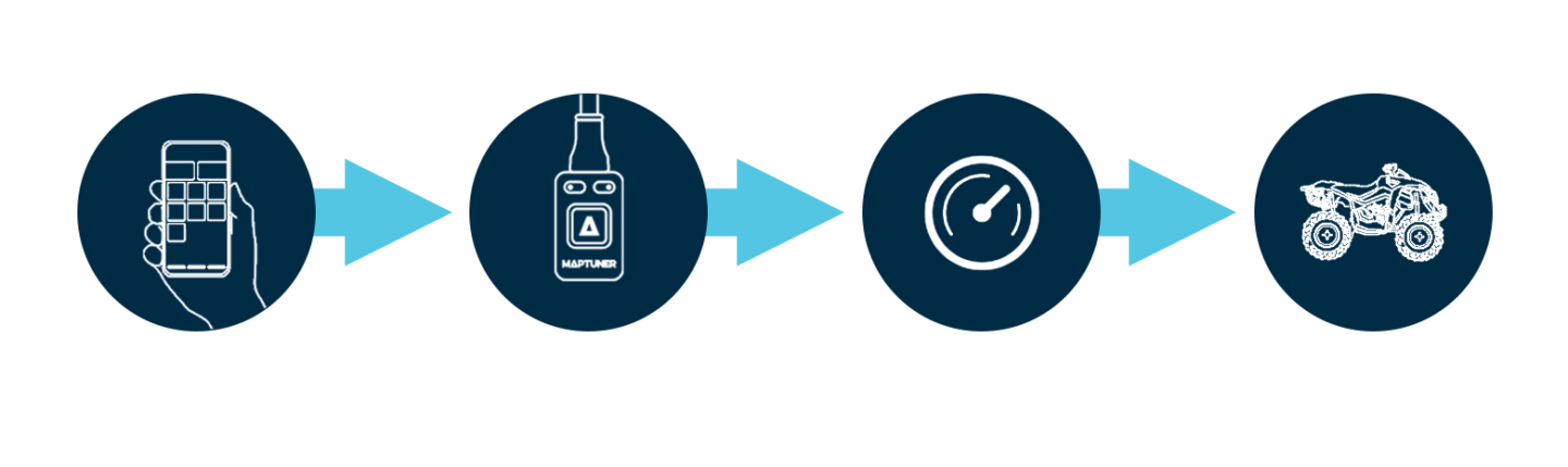 Become a Maptun Dealer - Maptuner