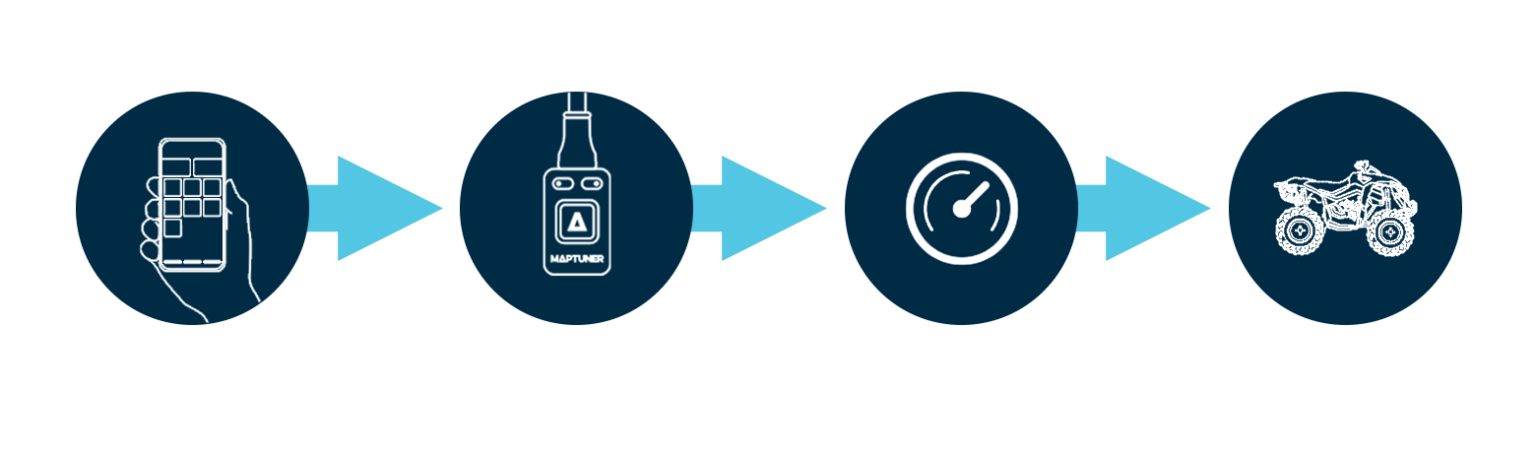 Can-Am ATV/UTV - Maptuner