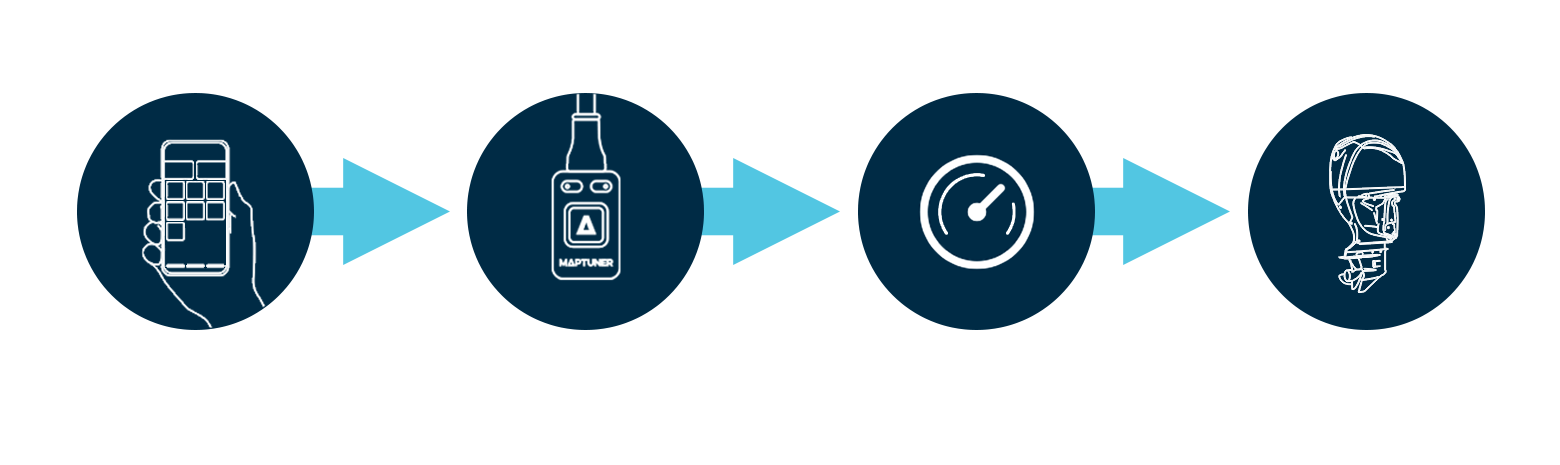 Yamaha Marine Outboards - Maptuner